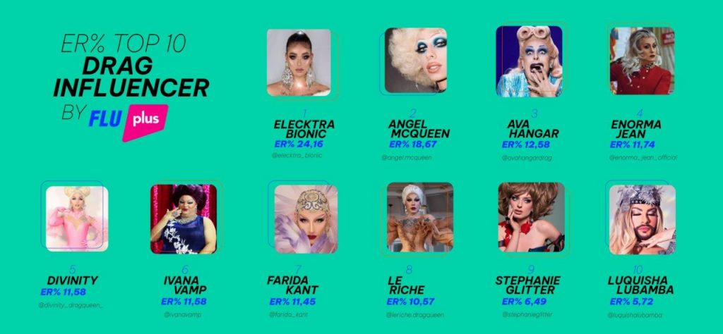 Drag influencer: le 10 perfomer più amate d’Italia - Snap Italy